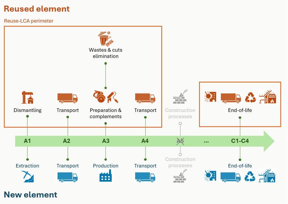 ReuseLCA - Hobelwerk new construction