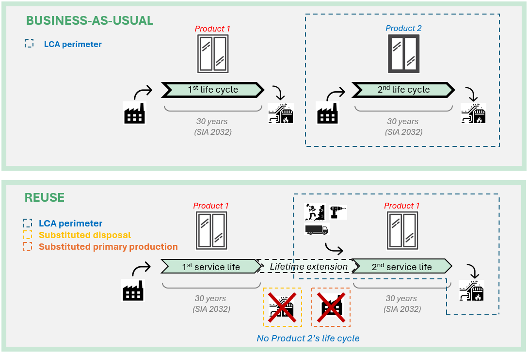 ReuseLCA - Hobelwerk new construction